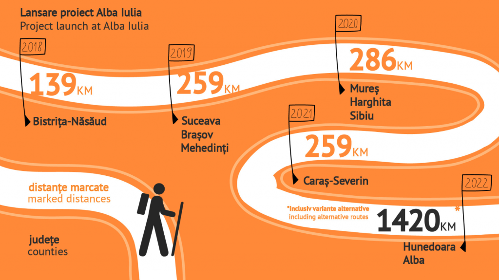 Via Transilvanica, percorso del più bel cammino in Romania